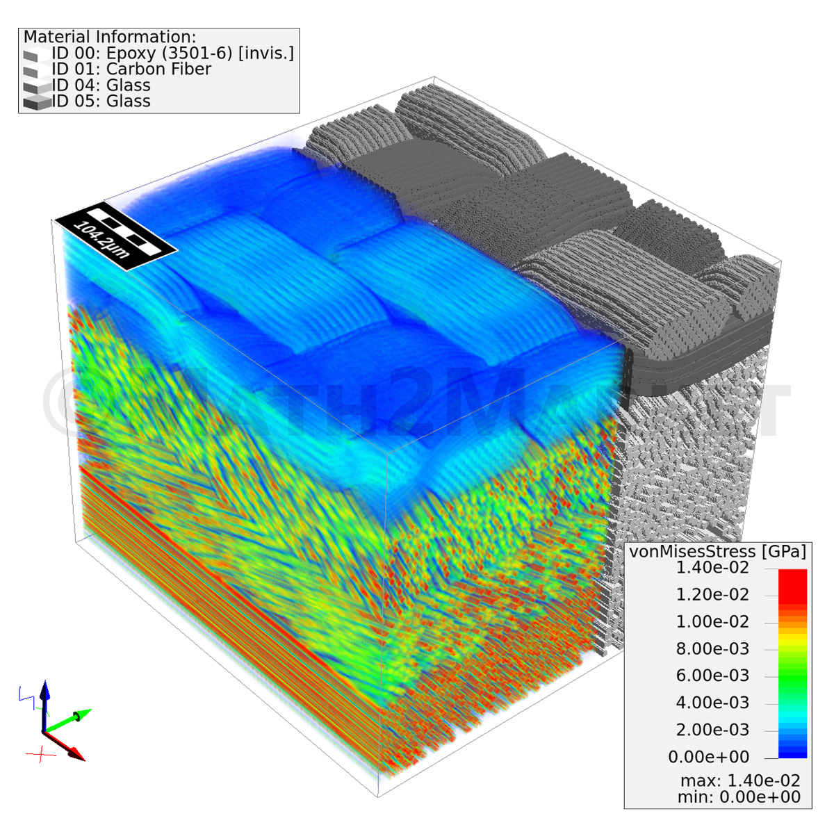 ElastoDict - Math2Market