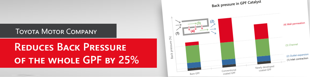 Toyota Motor Company reduces back pressure of the whole GPF by 25%